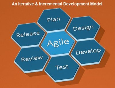 Lean-Agile Practices for Business Agility | Command Results